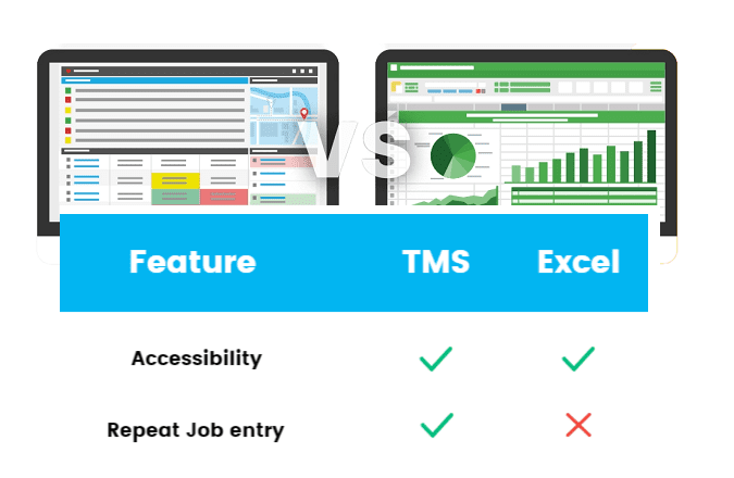 Make The Switch From Spreadsheets To TMS | Mandata